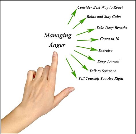 Image result for Decoding Anger