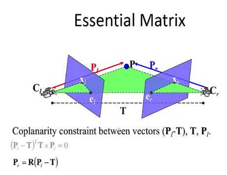 Image result for Essential Matrix Theory