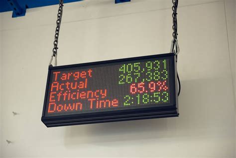 Image result for Data Quality Dimensions