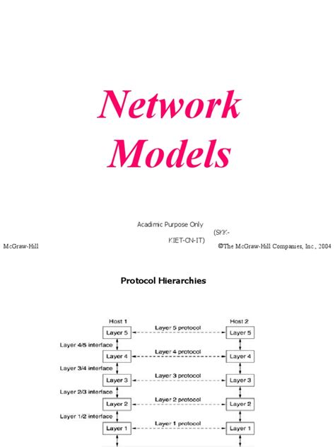Image result for Computer Network Models
