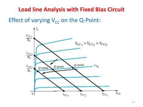 Image result for Biasing in Electronics