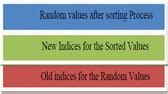 Image result for Sort Random Array