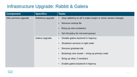 Image result for OpenStack How to Upgrade