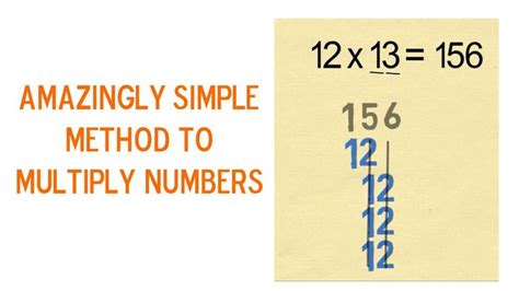 Image result for Polynomials Stacking Method