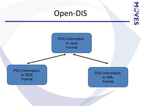Image result for Data Dis Tutorial