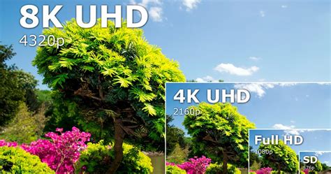 Image result for High Definition Resolution