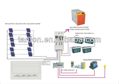 Image result for Solar System Connection of 3KVA