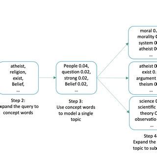 Image result for How to Create a User Input for Question and Answer Model