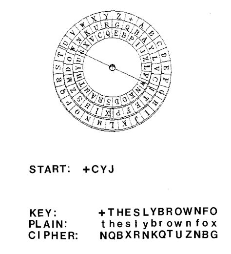 Image result for Code-Breaking Chaocipher