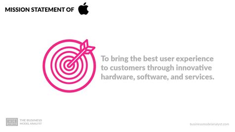 Image result for Apple Vision Statement