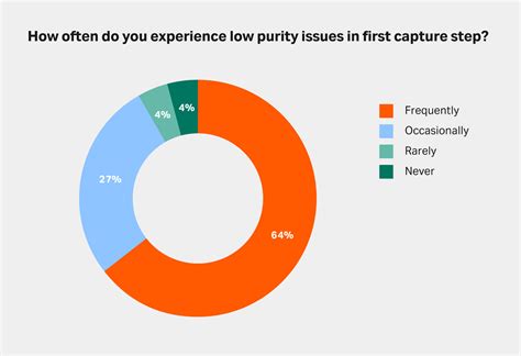 Image result for GenScript Protein Expression and Purification Challenges