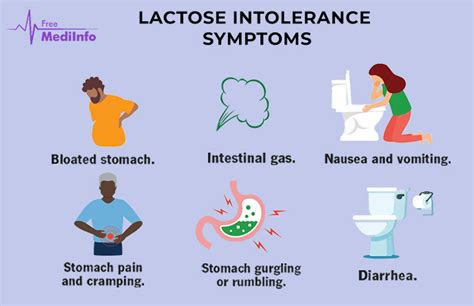 Image result for Lactose Intolerance On Colonoscopy