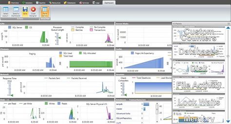 Image result for SQL Server Monitoring Examples by LogicMonitor