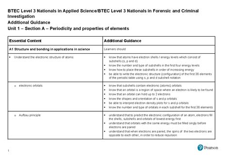 Image result for BTEC Applied Science Levels Overview