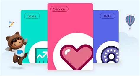 Image result for Salesforce Software Development Life Cycle