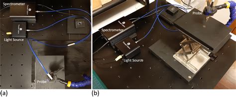 Image result for Reflectance Spectroscopy