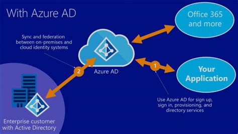 Image result for Join Azure AD Domain