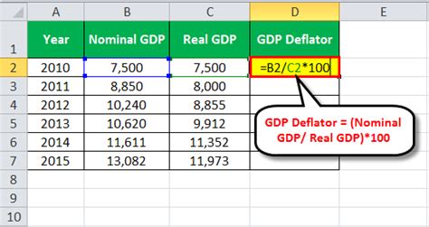 Image result for Calculating the GDP Deflator