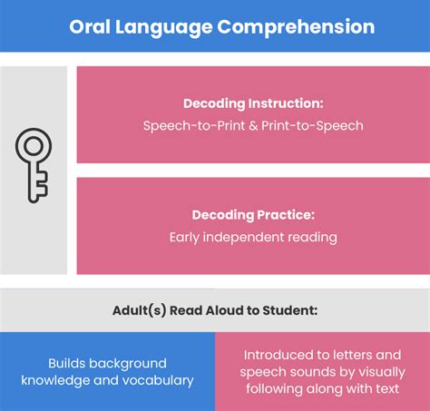 Image result for Understanding the Science of Reading
