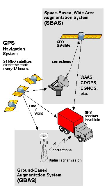 Image result for Augmentation System