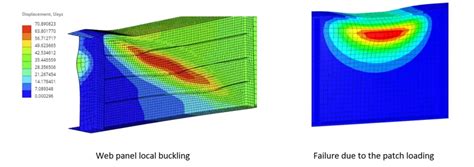 Image result for Shell Method Pipes Fea