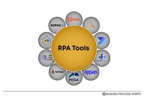 Image result for RPA Comparison Table