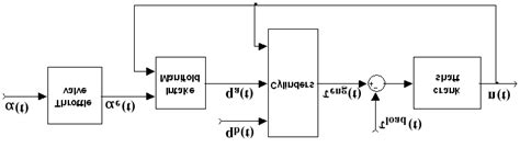 Image result for GDI Engine Simple Diagram