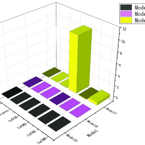 Image result for Threshold Regression EViews