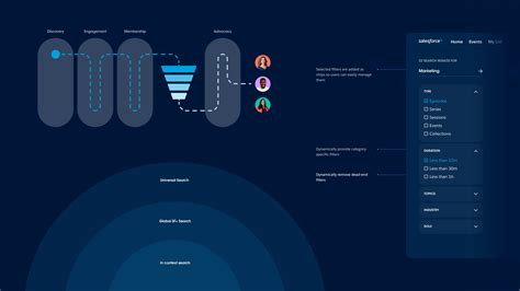 Image result for Salesforce Software Examples