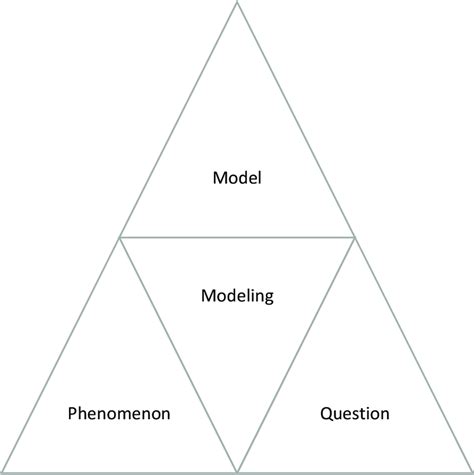 Image result for Catia Modeling Triangle