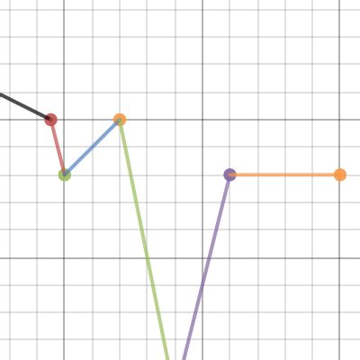 Image result for Desmos Examples