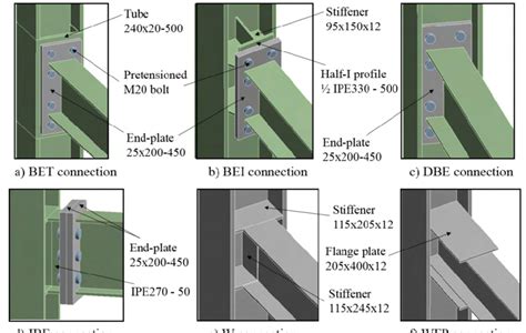 Image result for How to Calculate Beam Connection Plate Thickness