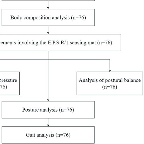 Image result for How to Write a Test Procedure