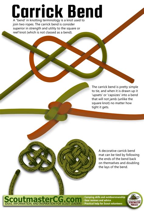 Image result for Paracord Cargo Net Making Instructions