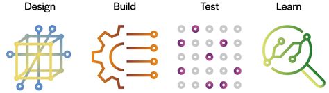 Image result for Intrepid Learning Platform