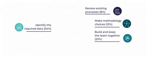 Image result for IFRS 17 Implementation Challenges
