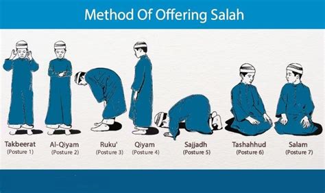 Image result for Namaz Tutorial