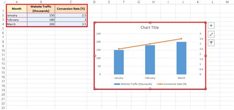 Image result for Excel Add 2nd Horizontal Axis