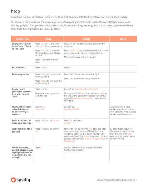 Image result for Linux Troubleshooting and Scripting