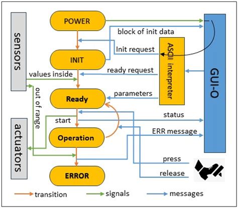 Image result for Embedded Desktop Assistant User-Experience