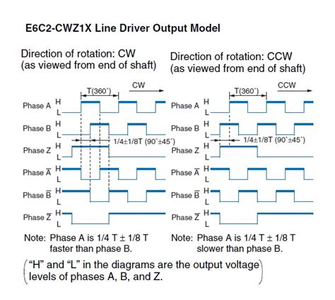 Image result for CWC PZ6