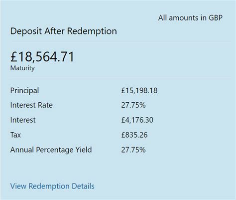 Image result for Redemption Question Model Answers