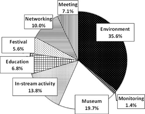 Image result for Proportion Group Activity