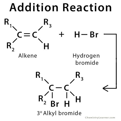 Image result for Additive Reaction