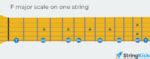 Image result for Major Scale On One String