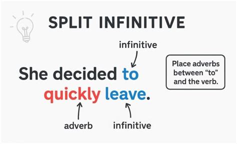 Image result for Split Infinitive Meaning