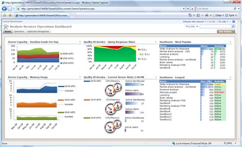 Image result for PowerPivot Add In