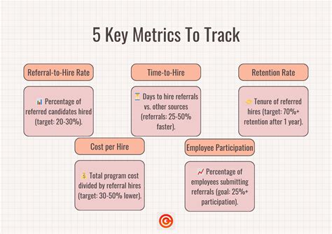 Image result for Employee Referral Program Process
