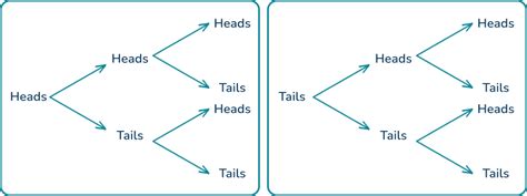 Image result for Calculate Probabilities