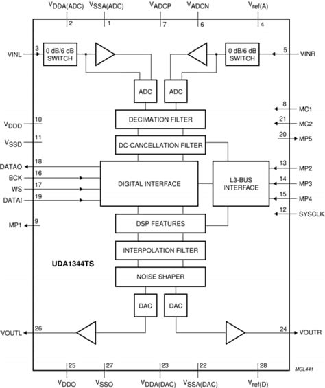 Image result for Sound Codec